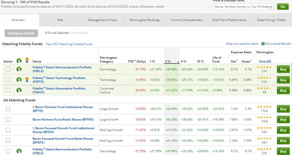 Mutual Funds vs. ETFs: Pick The Best One For You - Managing FI